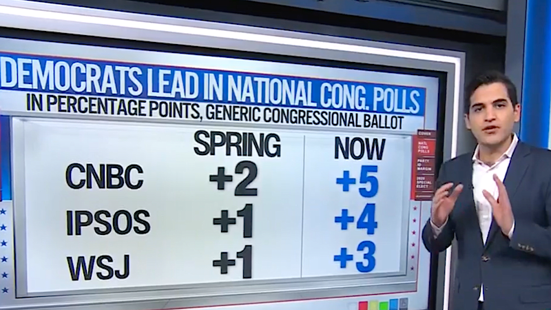 'Uh-oh': 'Warning signs for Republicans' reported amid 'clear ...