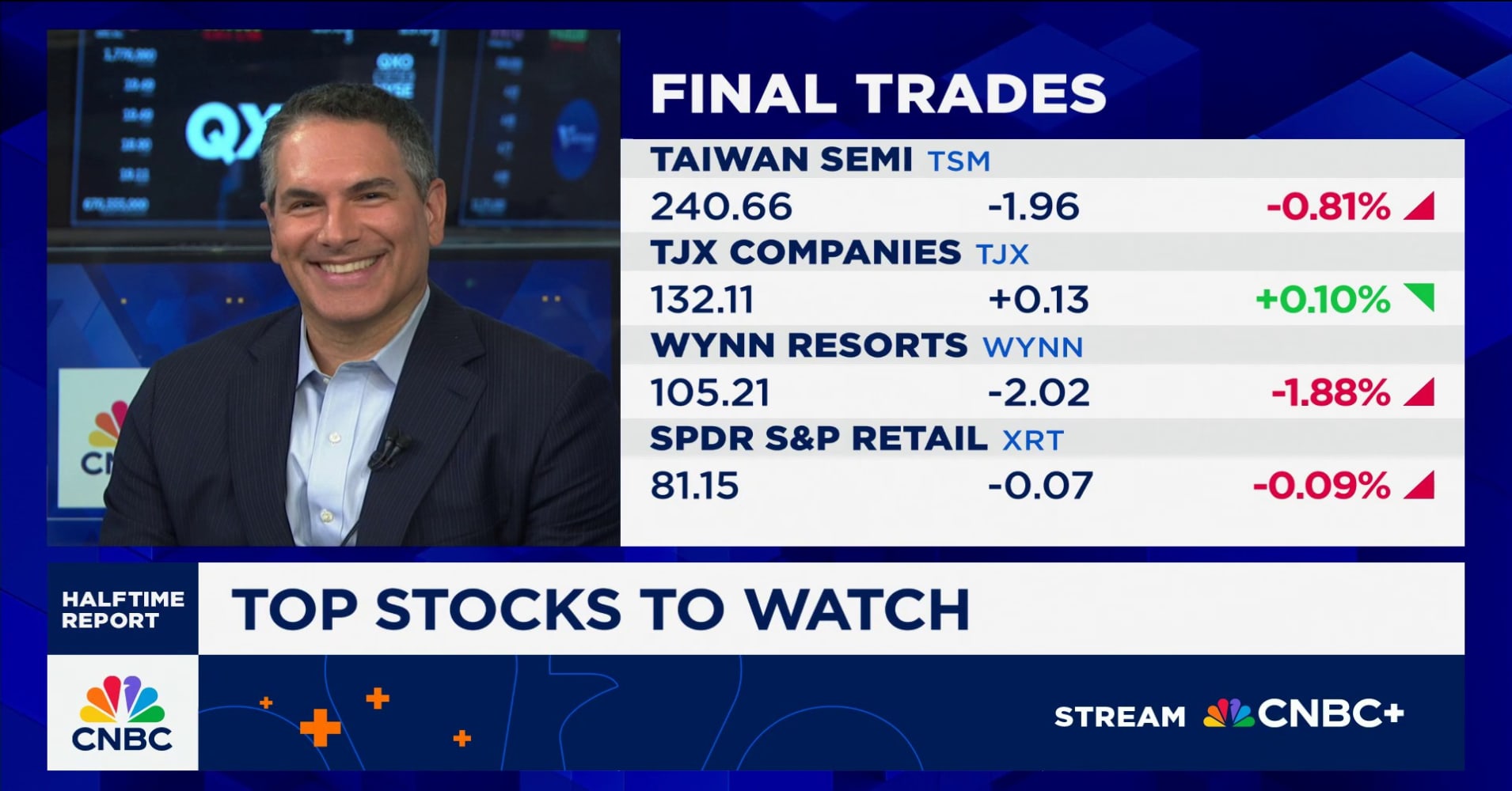 Final Trades: Taiwan Semi, TJX Companies, Wynn Resorts and the XRT