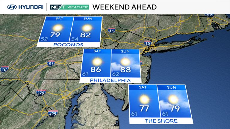 Sunny, beautiful weather in the Philadelphia region. Rip current risks ...
