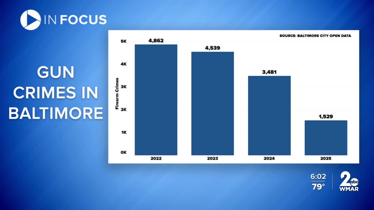 An In Focus look at gun crime numbers in Baltimore
