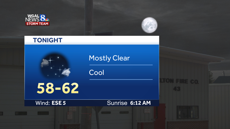 Full Moon Early Saturday Morning - Everything You Need To Know About ...