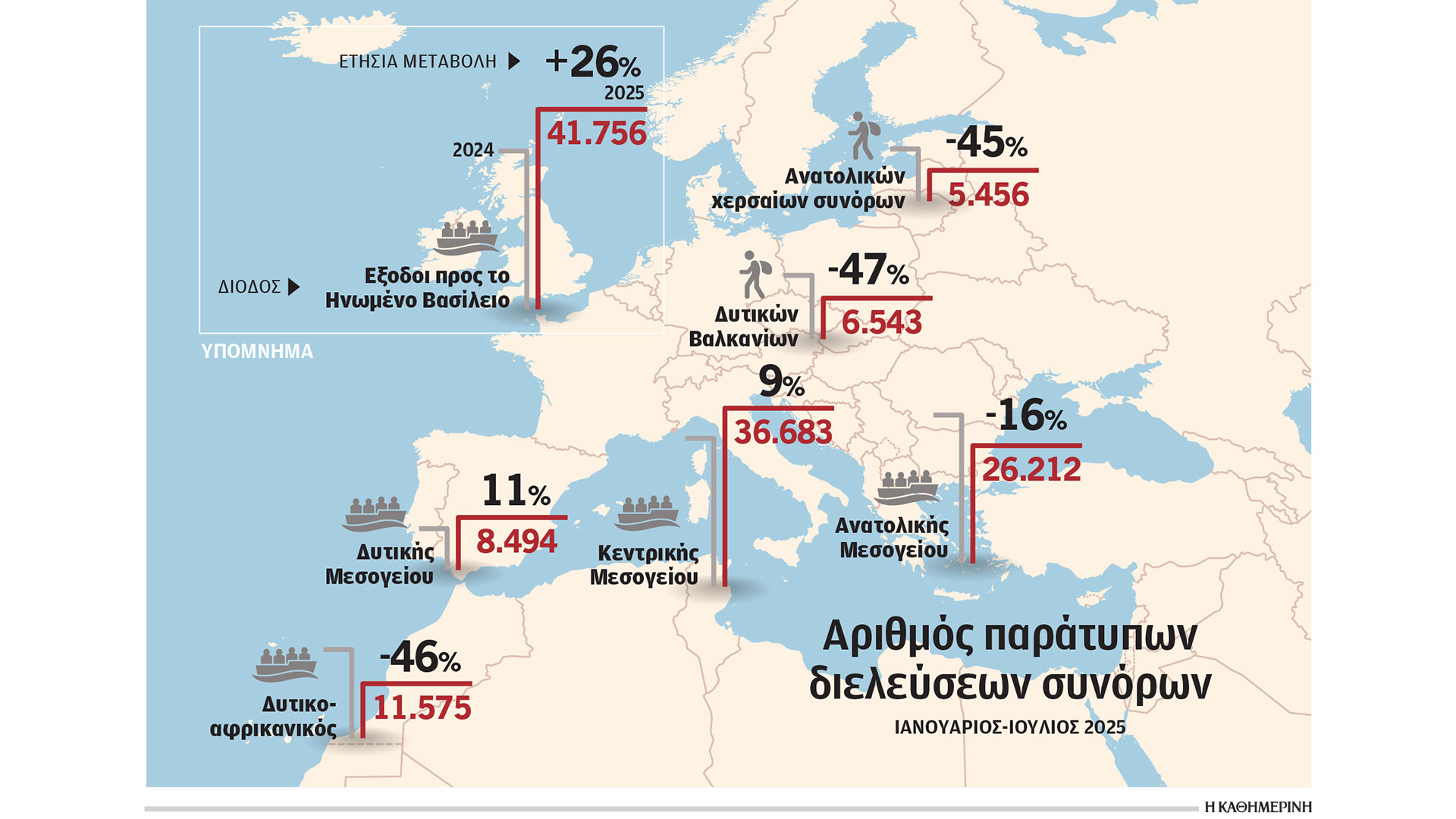 Οι νέοι δρόμοι των μεταναστών