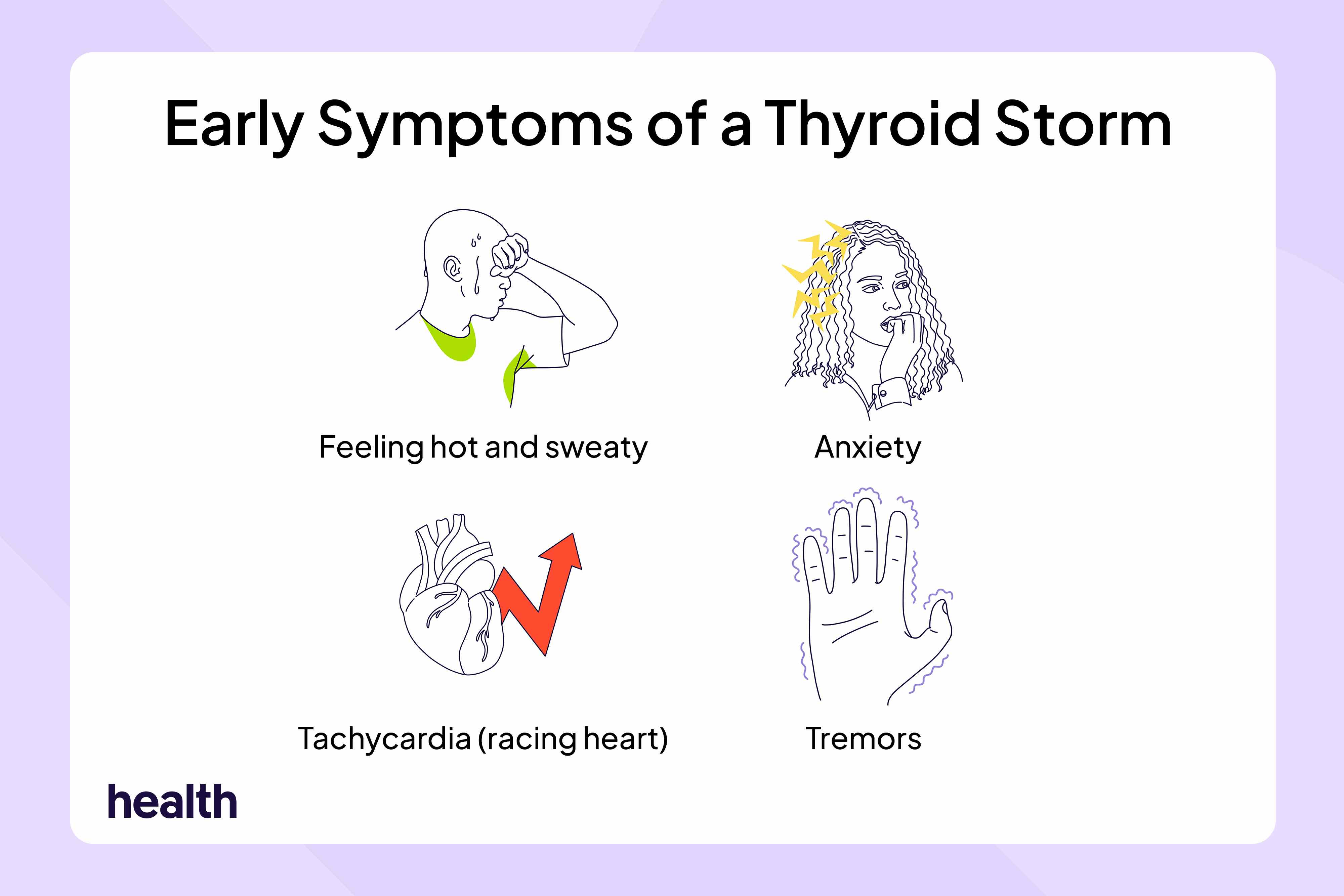 Signs and symptoms of thyroid storm (thyrotoxic crisis)