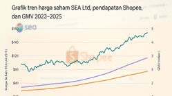 Saham Shopee SEA Ltd 2025: Cara Beli dari Indonesia dan Potensi Cuan