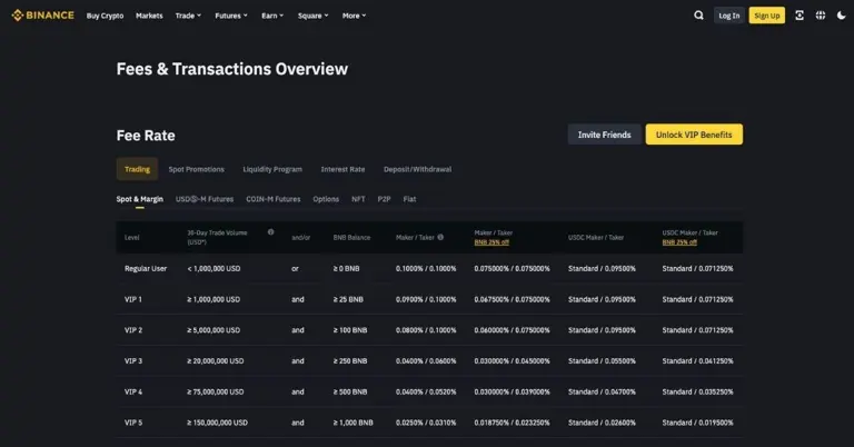 Top 7 crypto exchanges with the lowest fees (2025 Guide)