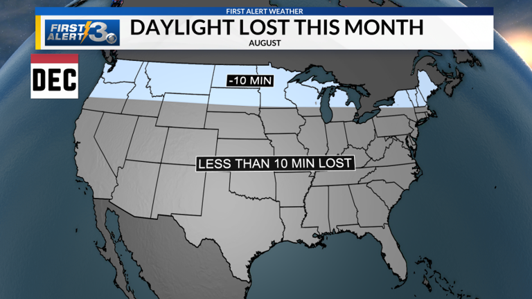 How much daylight are you losing in August?