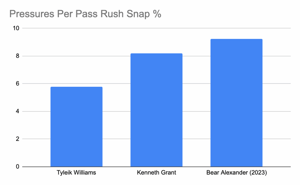 Bear Alexander Is Impressing Everyone At Oregon