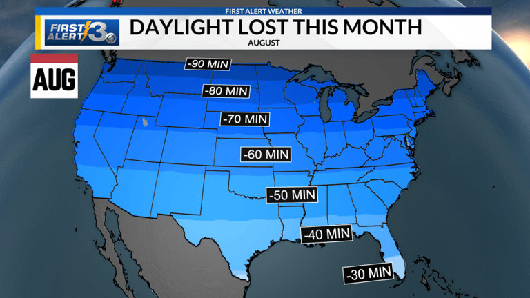 How much daylight are you losing in August?