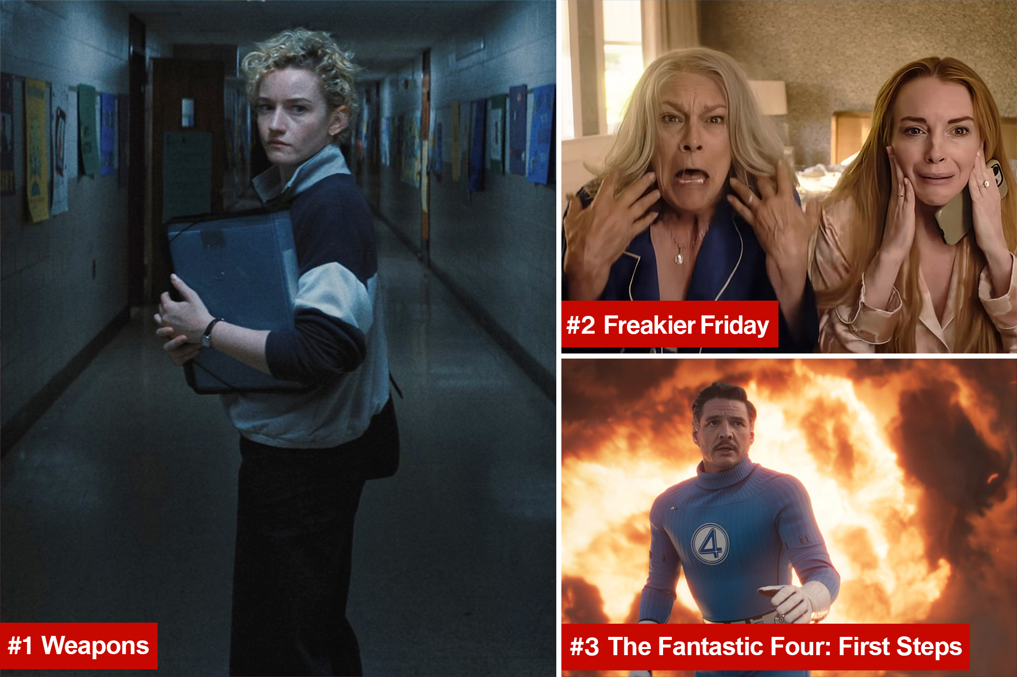 ‘Weapons’ was the big gun at the box office, raking in $18.2M on its ...