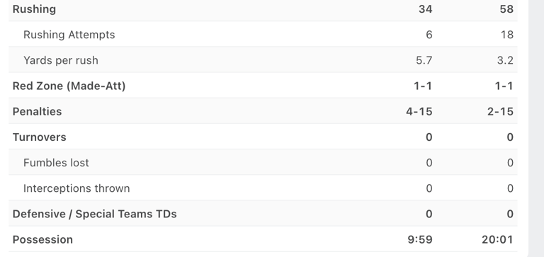 Texans vs. Vikings: Houston drops first preseason game with 3 second ...