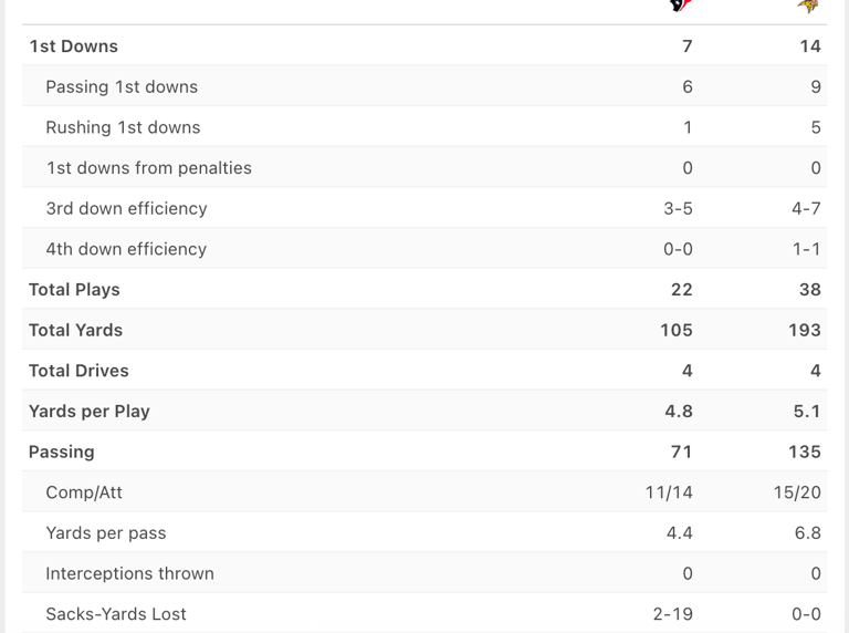 Texans vs. Vikings: Houston drops first preseason game with 3 second ...