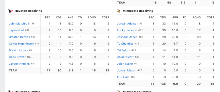 Texans vs. Vikings: Houston drops first preseason game with 3 second ...