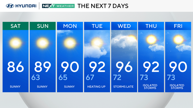 Sunny, beautiful weather in the Philadelphia region. Rip current risks ...