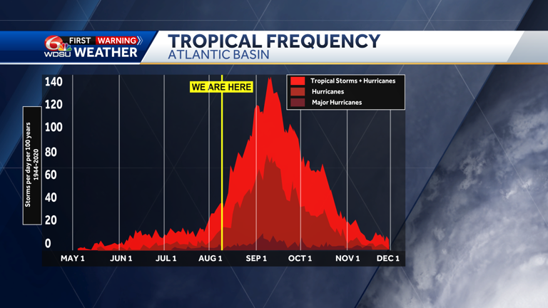 NOAA releases August update Atlantic hurricane season forecast
