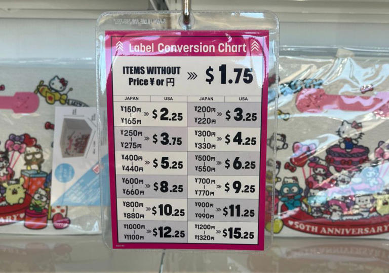 Beloved discount retailer Daiso opening 11 more stores this year: Here ...