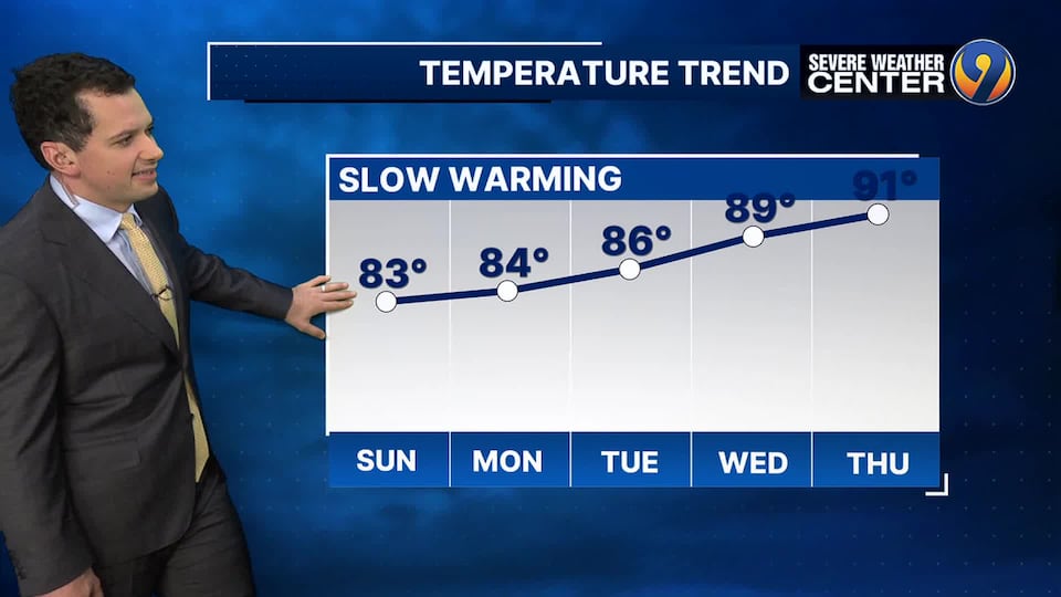 Saturday night's forecast with Meteorologist Joe Puma