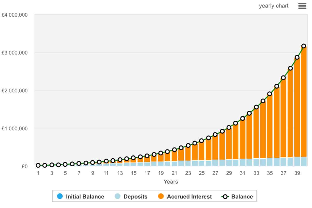 How much do you need in an ISA to aim for £10,000 a month in passive ...