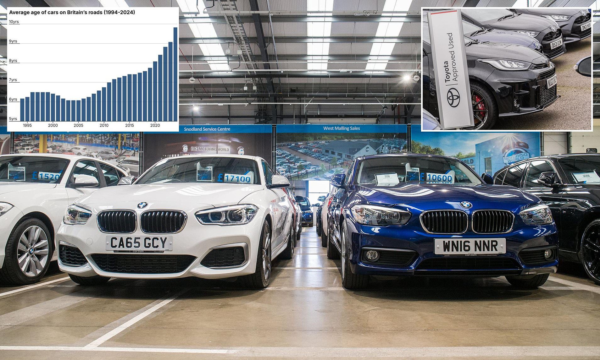 As new car sales flounder and used vehicle demand returns to pre ...