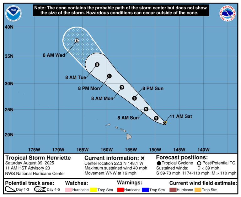 First Alert: Henriette rapidly intensifies into hurricane northeast of ...