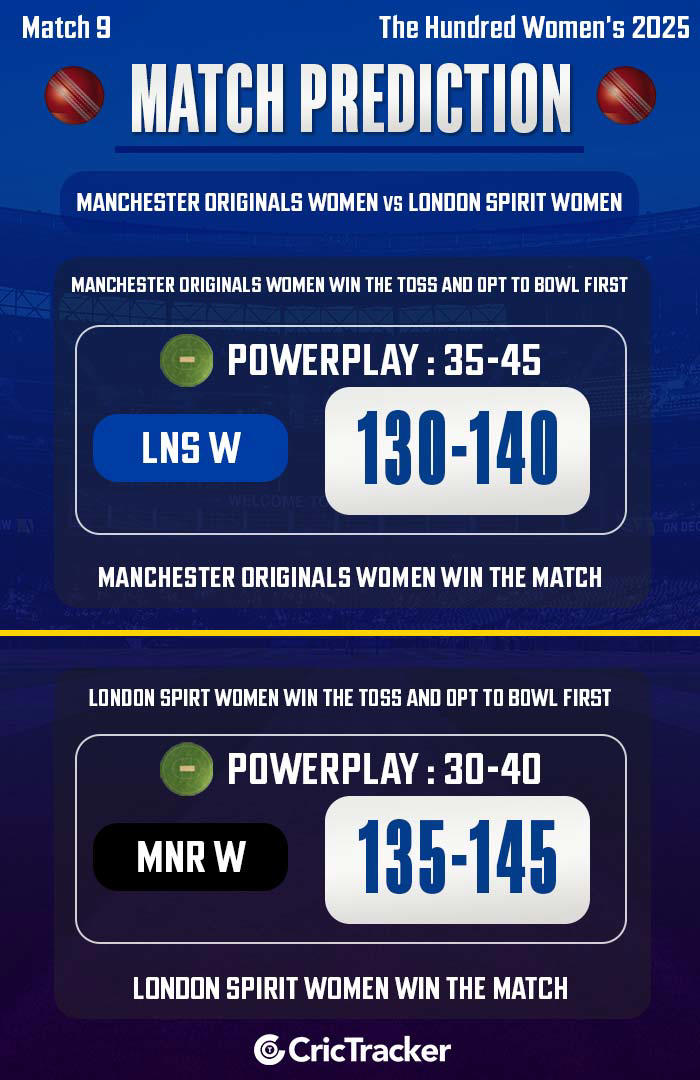 The Hundred Women's 2025: Match 9, MNR W vs LNS W Match Prediction – Who will win today’s match ...