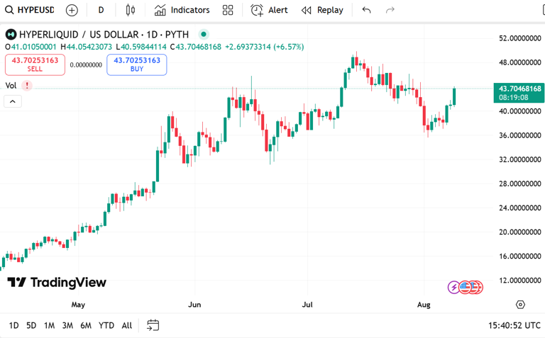 Hyperliquid Flips Solana in July Revenue Generated, Remittix Wallet Set to Rival Coinbase ...