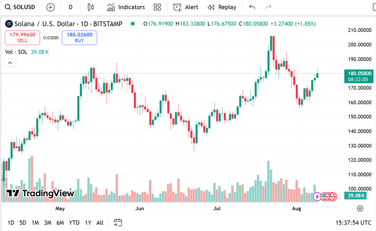 Hyperliquid Flips Solana in July Revenue Generated, Remittix Wallet Set to Rival Coinbase ...