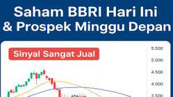 Saham BBRI Hari Ini dan Outlook Minggu Depan: Target Harga Rp4.5–5.6 Juta, Strategi Investor ...