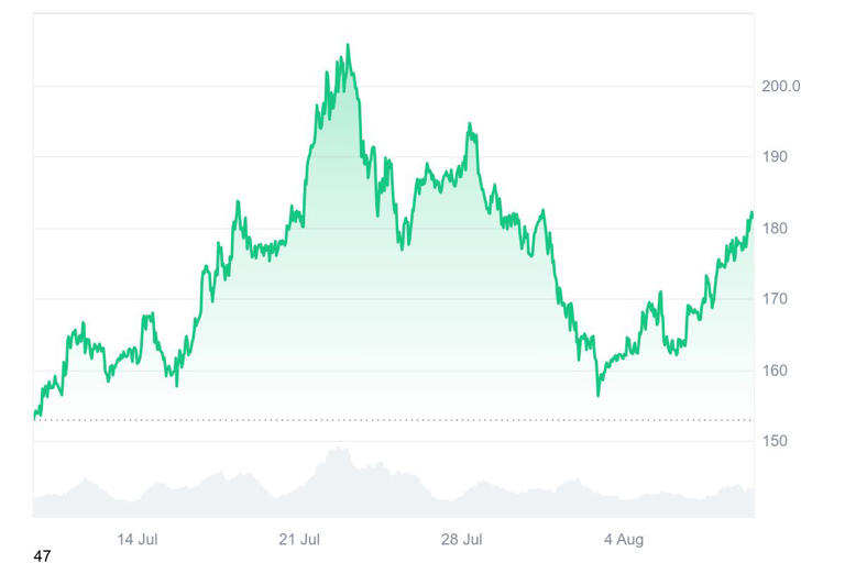 Can Ruvi AI’s (RUVI) Audited Token Be the Next Solana (SOL)? Analysts Say Yes, Presale Hit ...