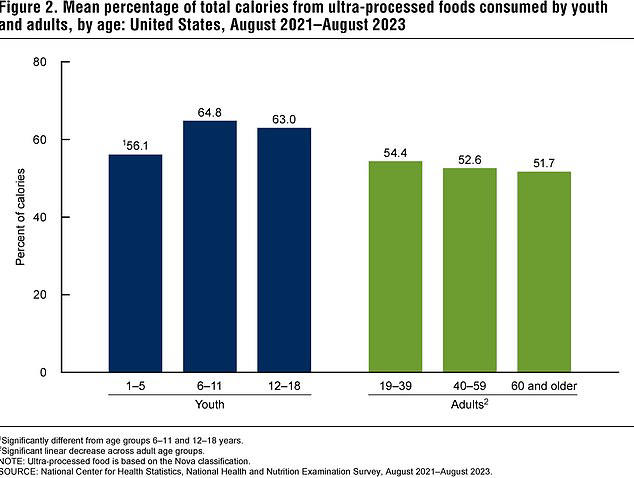 Popular breakfast option linked to higher risk of cancer... and it's ...