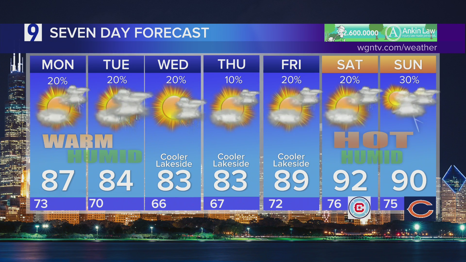 Forecast: Warm, humid Sunday. Are storms possible?