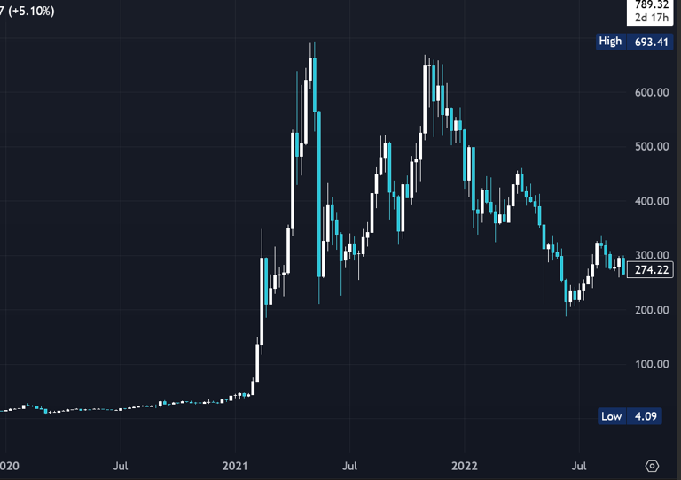 Breaking Down Mutuum Finance’s (MUTM) Price Trajectory: Conservative $3 ...