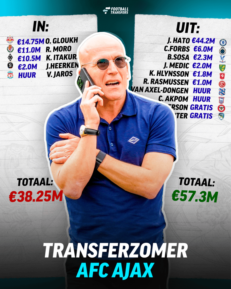 Oliver Edvardsen kan Ajax verlaten door gigantische belangstelling