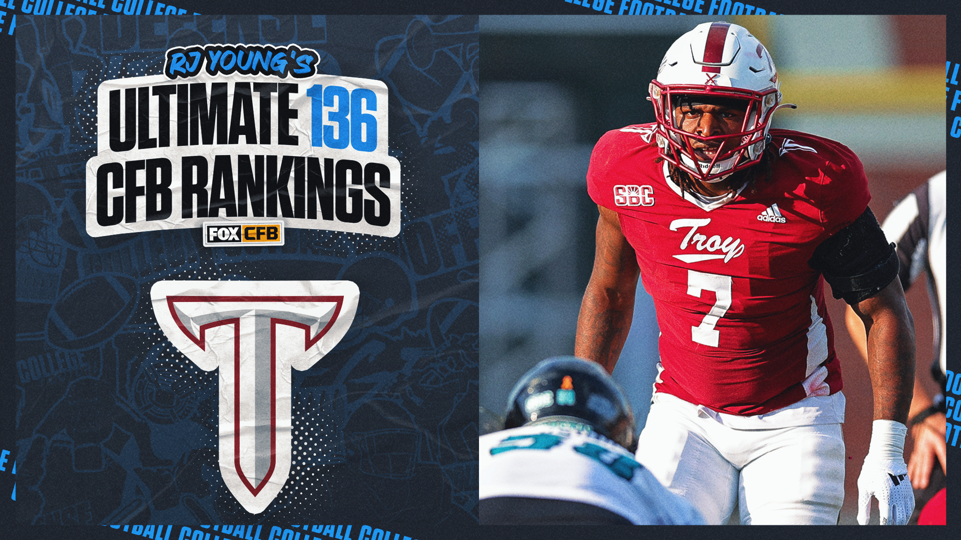 2025 Troy Football Predictions: Trojans Ranked 89th in RJ Young's ...