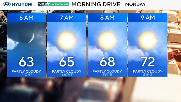 Seasonably hot Monday in Philadelphia region with storm chances later ...