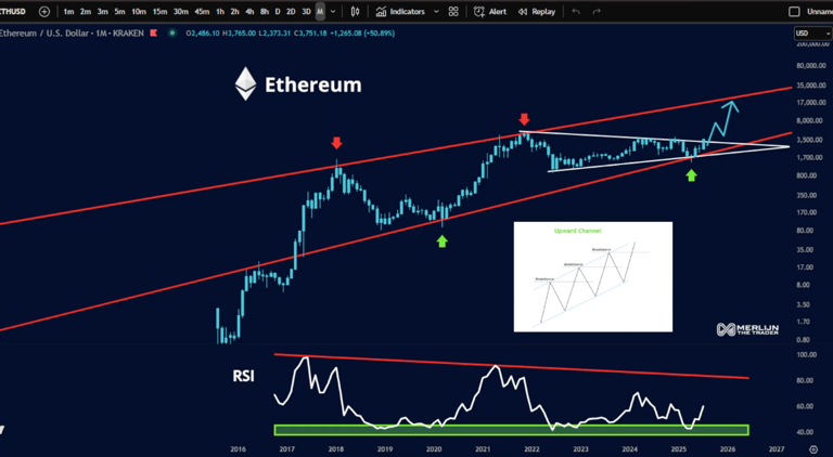 Ethereum Price Prediction: ETH Poised for $6,500 While Remittix Eyes ...