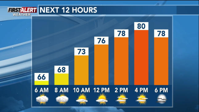 First supermoon of the year arrives Monday night