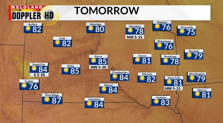 Pleasant weather today; Lots of 80s/90s in the forecast