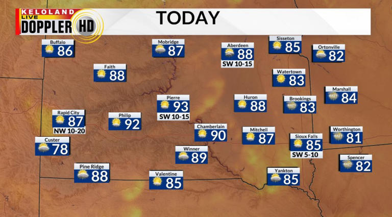 Pleasant weather today; Lots of 80s/90s in the forecast