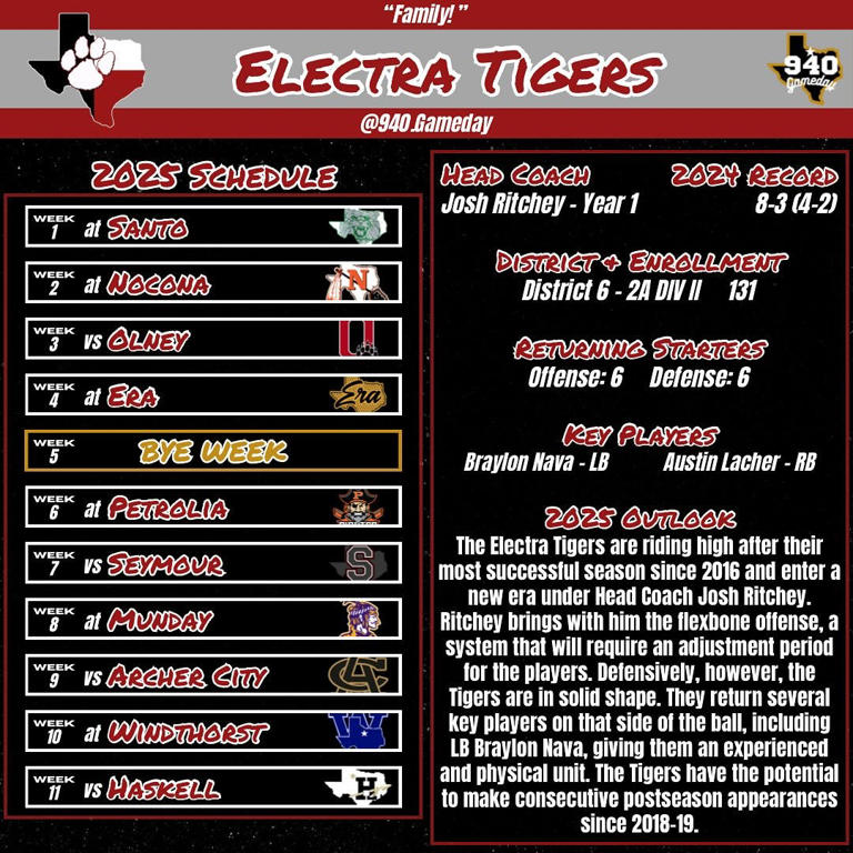 High school football preview: Ritchey leads Electra into new era with ...