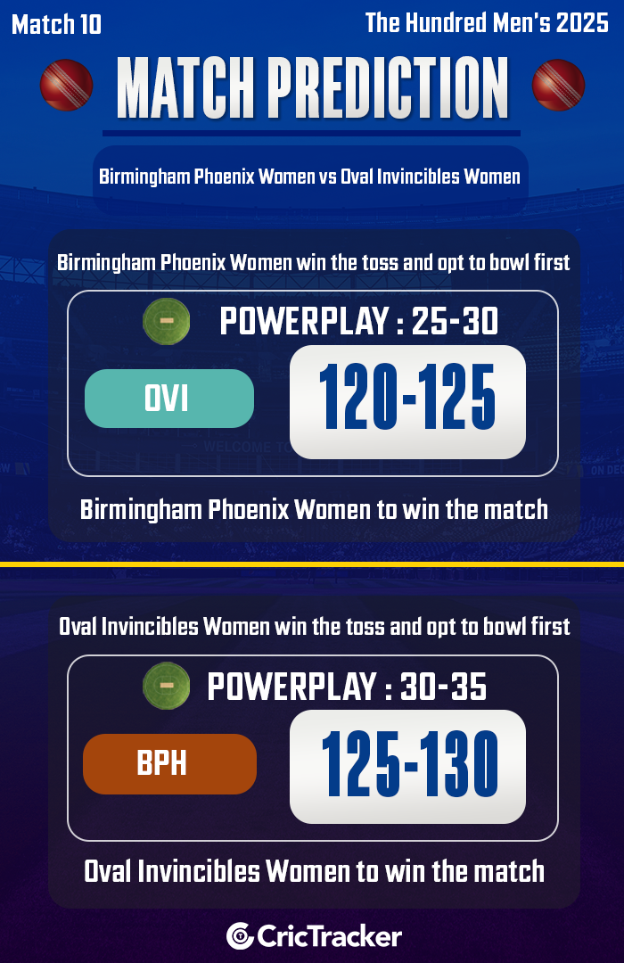 The Hundred Women's 2025: Match 10, BPH W vs OVI W Match Prediction – Who will win today’s match ...