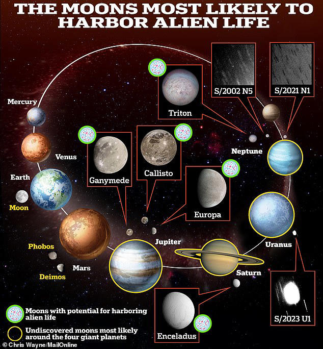 Nearby gas giant planet discovered - and its moons could have the right ...