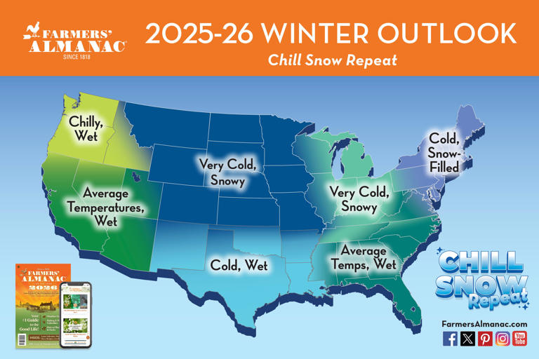 'Widespread wintry weather': Farmers' Almanac releases 2025-2026 winter ...