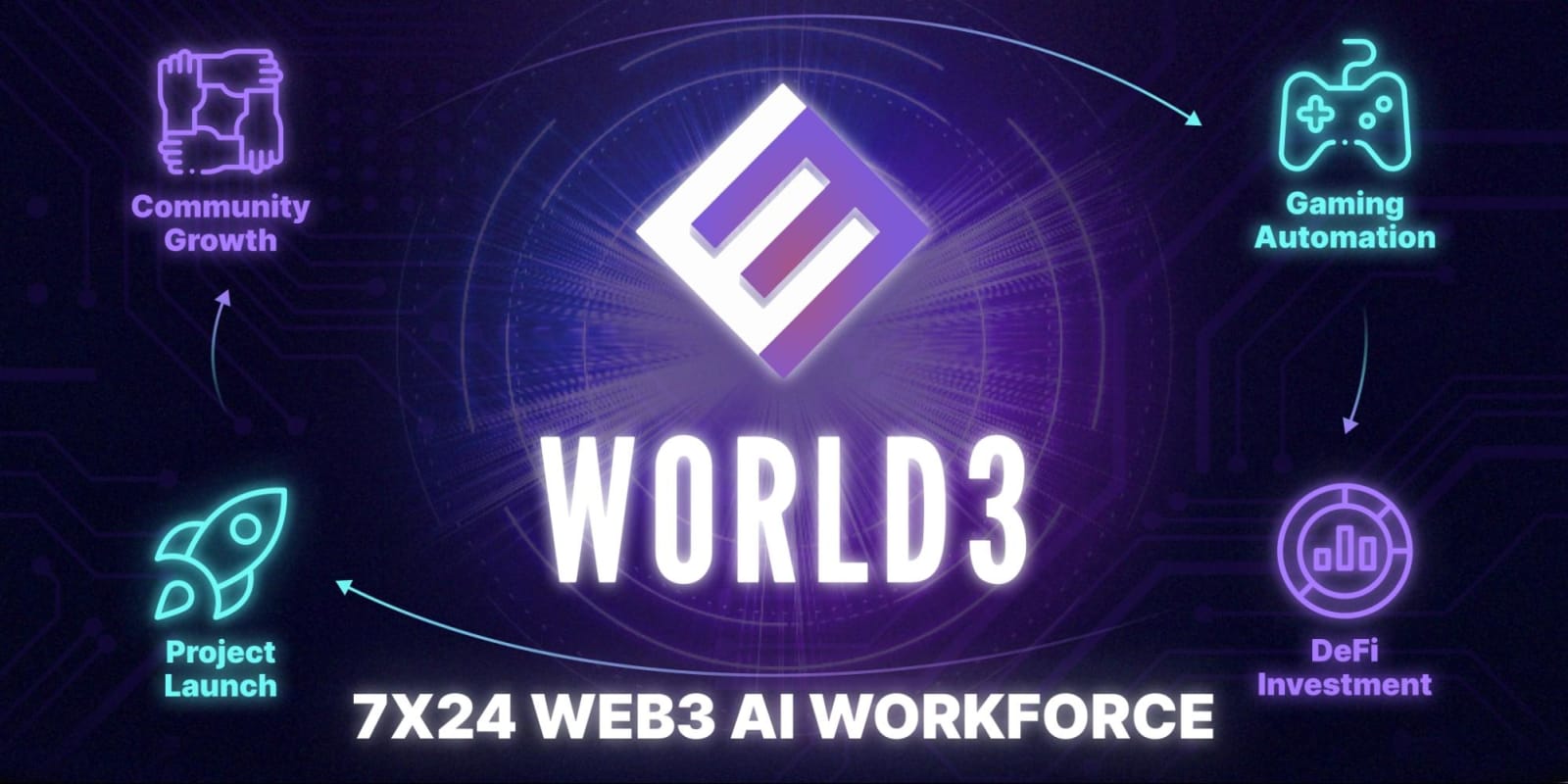 Automating Web3 life: WORLD3 unveils expert agent demo and launches pre ...