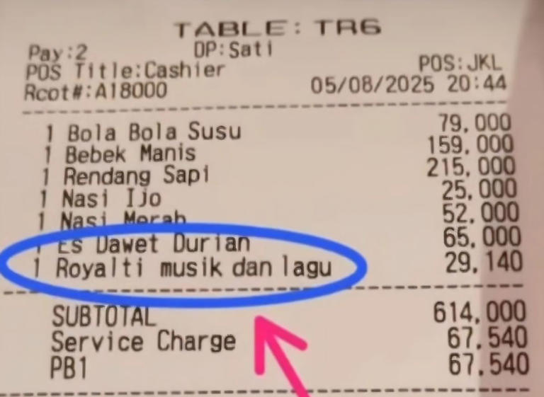 Soal Tarif Royalti Musik di Mie Gacoan Dibebankan ke Konsumen, Begini Respons YLKI