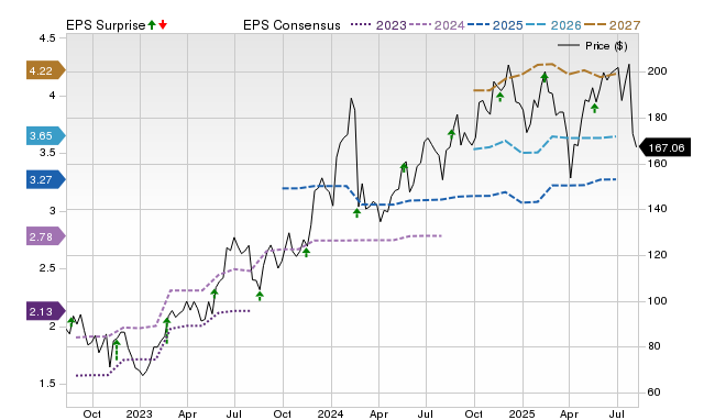 Palo Alto Networks (PANW) Earnings Expected to Grow: What to Know Ahead ...