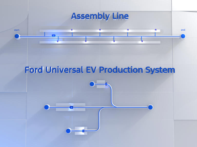 Ford Aims for Revolution With $30,000 Electric Truck