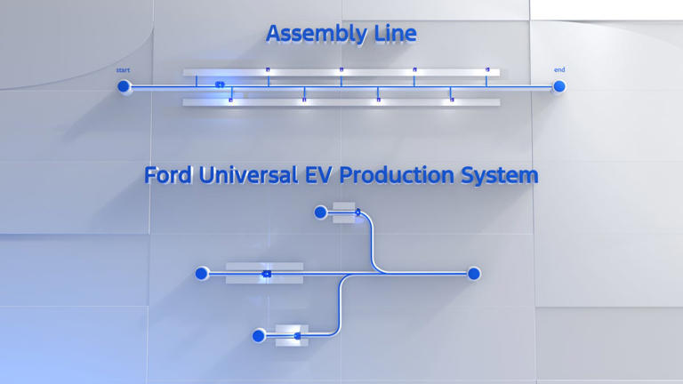 Ford's $5 Billion 'Model T Moment' Kicks Off with a New Midsize ...