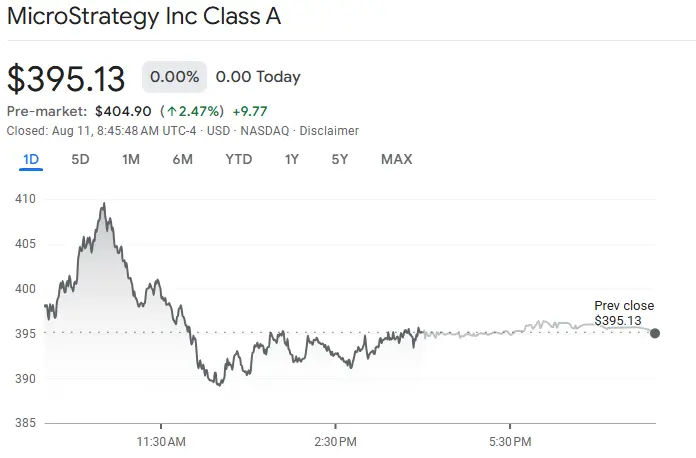 Saylor's Strategy boosts holdings to 628,946 BTC with latest $18M purchase