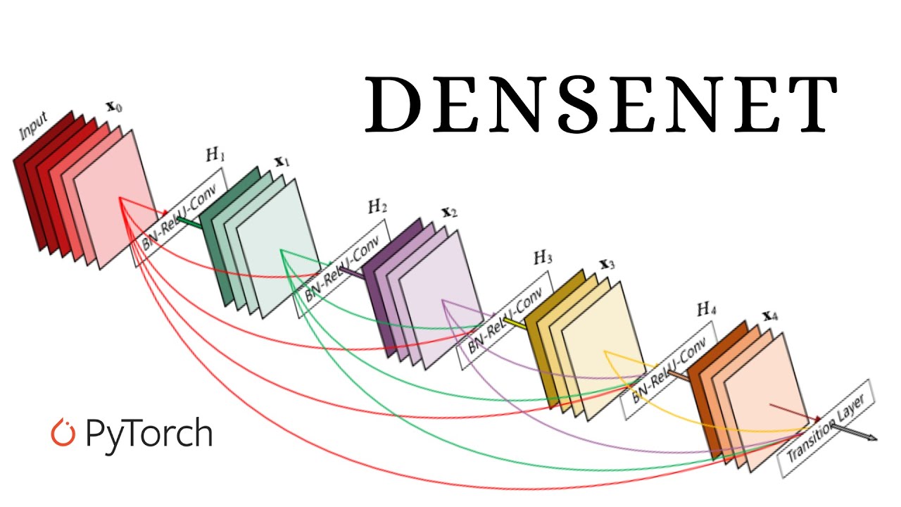 DenseNet Architecture Explained | Deep Learning Tutorial for Beginners