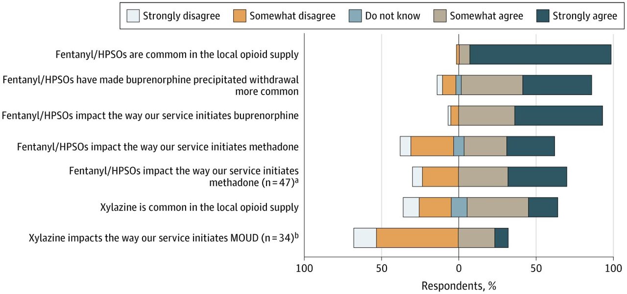 Fentanyl and other high-potency synthetic opioids are changing how ...
